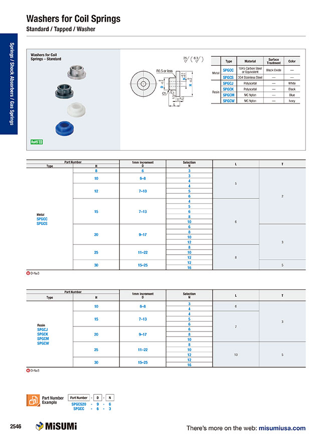 Washers for Compression Springs - Standard | MISUMI | MISUMI