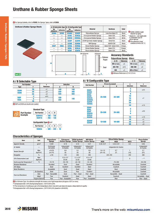Sponge Sheets - Urethane, Rubber | MISUMI | MISUMI