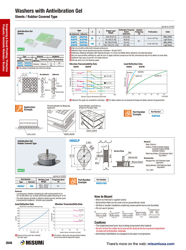 Gel Vibration Isolators - Sheets without Adhesive | MISUMI | MISUMI