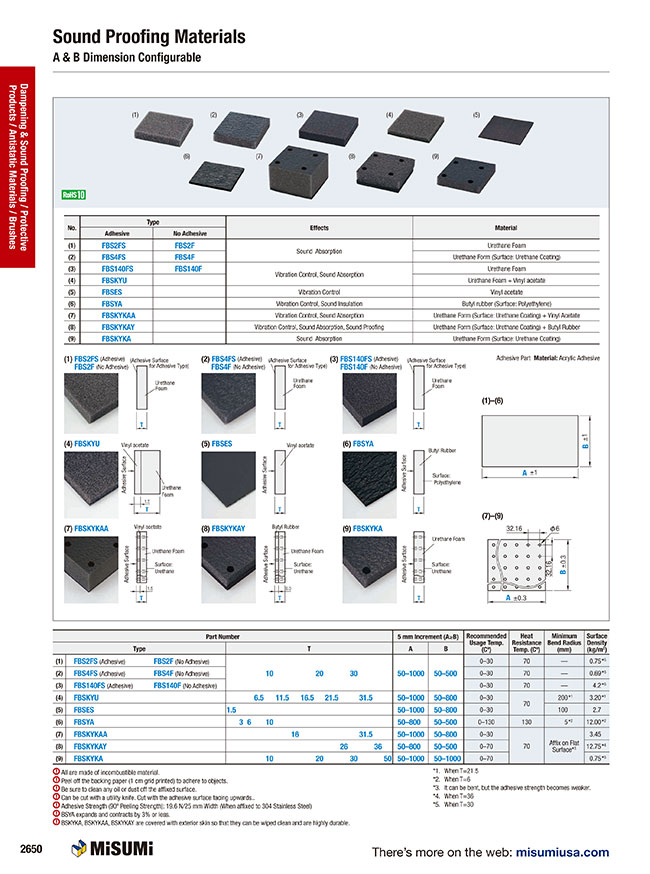 Sound Proofing Materials - Regular Vibration Control, Sound Absorption ...