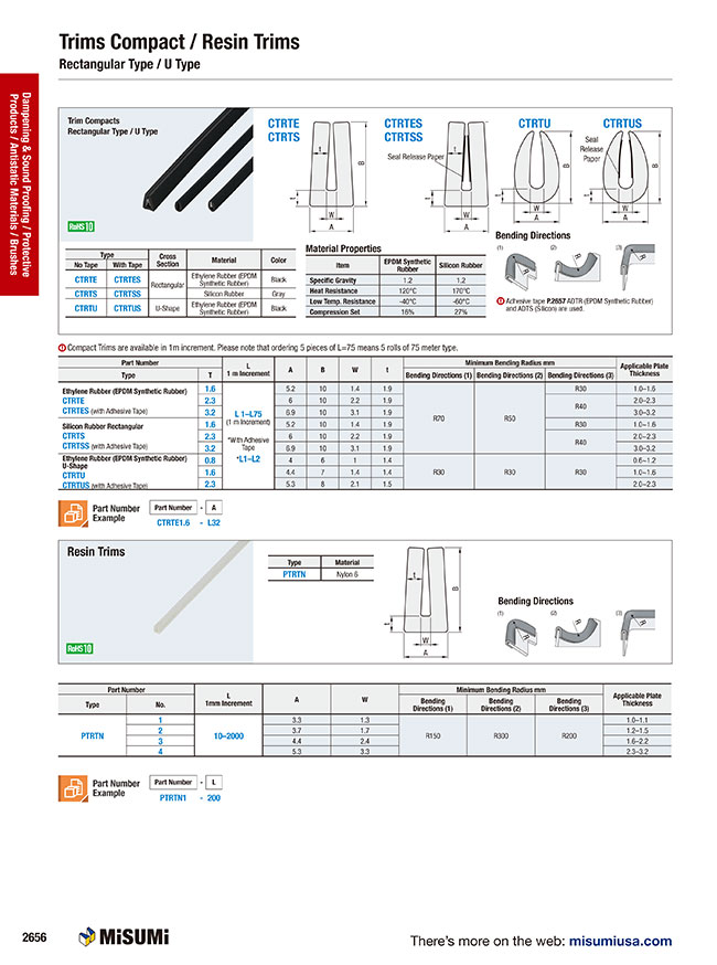 Trims - Edge, Compact | MISUMI | MISUMI