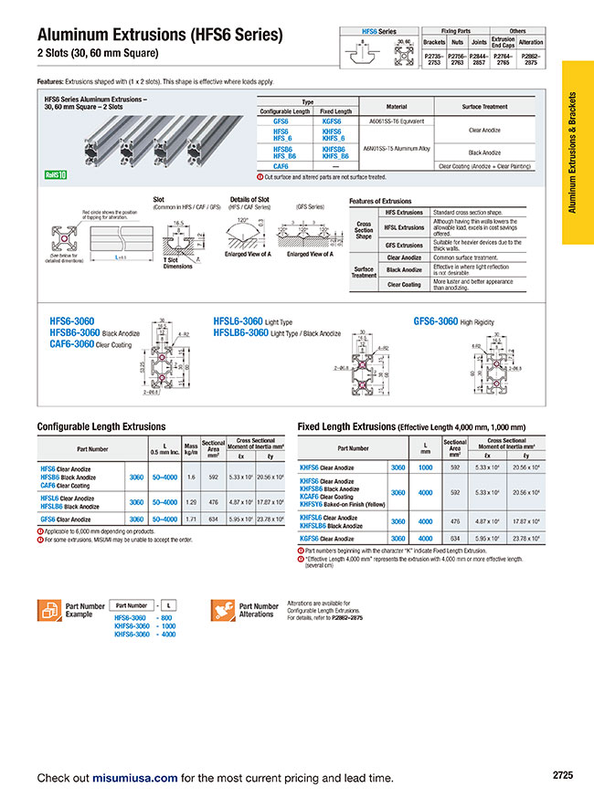 30x60 Aluminum Extrusion - 6 Series, Base 30 | MISUMI | MISUMI