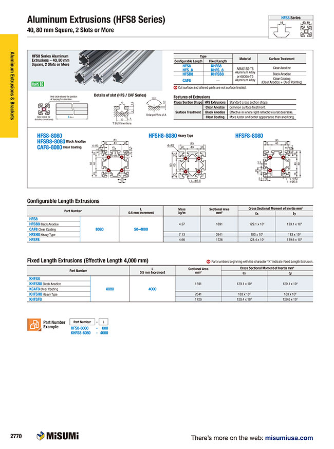 80x80 Aluminum Extrusion - 8 Series, Base 40 | MISUMI | MISUMI