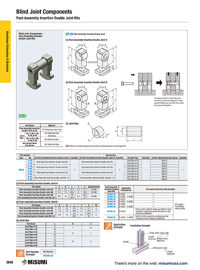 Blind Joint Parts - Post-Assembly Insertion Double Joint Kit | MISUMI ...