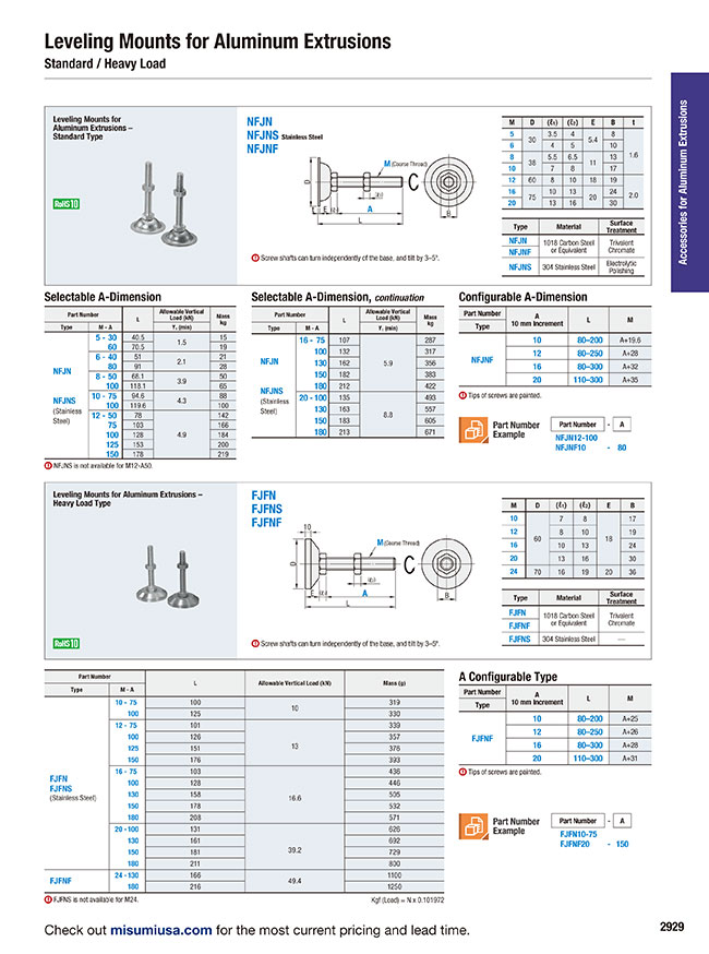 Leveling Mounts - Standard | MISUMI | MISUMI