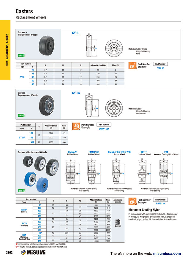 Caster Wheels - Plastic or Rubber | MISUMI | MISUMI
