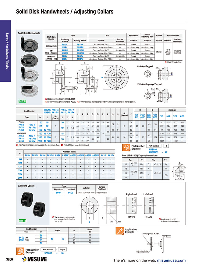 Hand Wheel Accessories - Collar with Scale | MISUMI | MISUMI