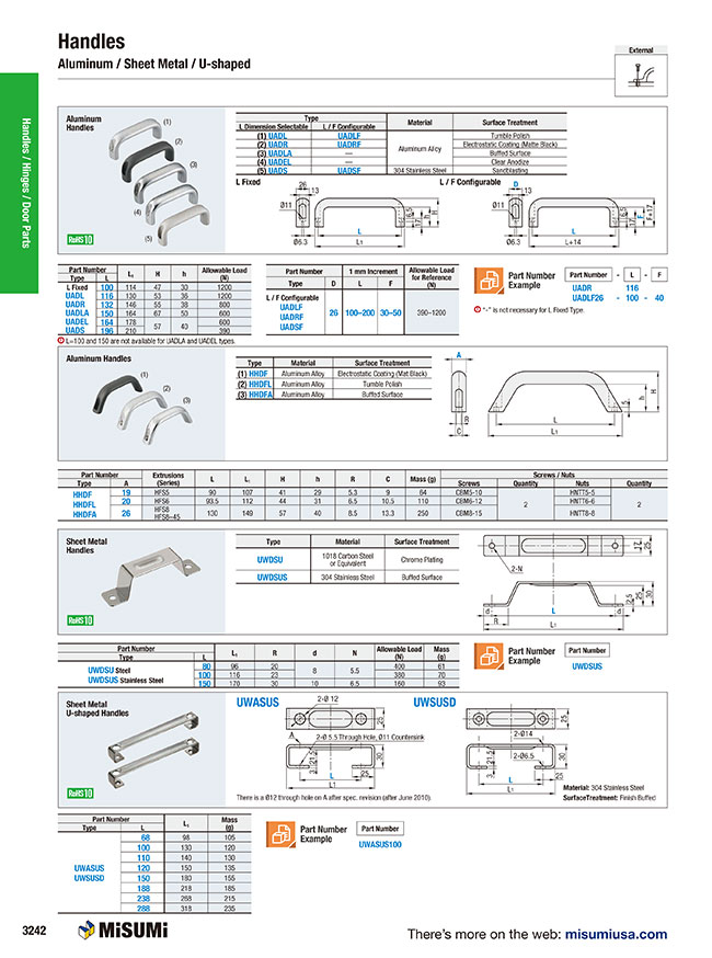 Handles - Oval, Standard Lengths | MISUMI | MISUMI