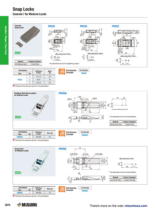 Snap Locks - Covered | MISUMI | MISUMI