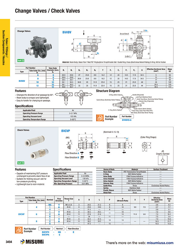 Check Valves - One-Touch Couplings | MISUMI | MISUMI